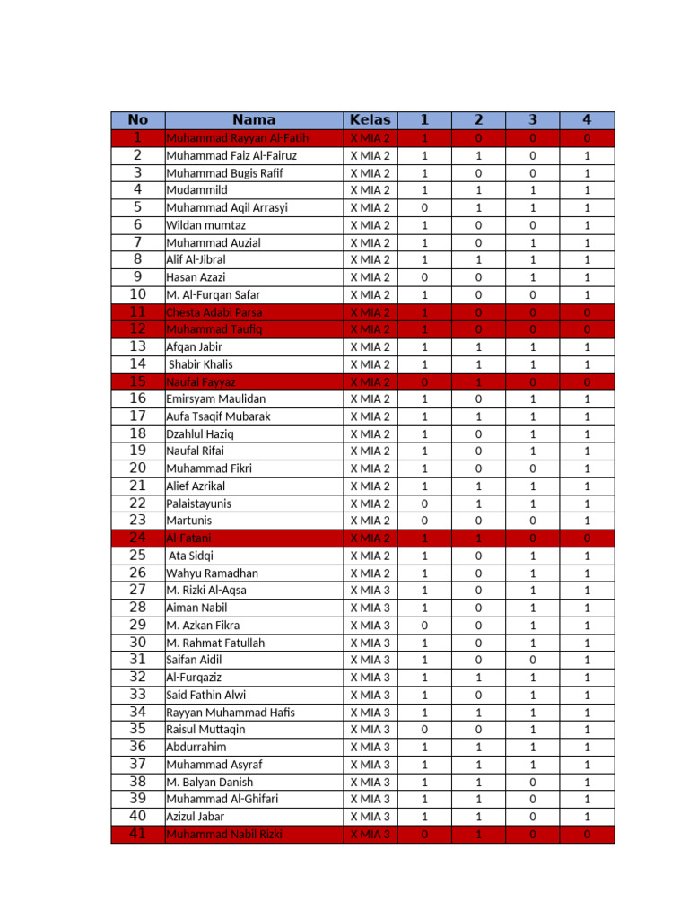 Prepost Kelas X | PDF