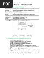 ISM Code Safety Posters | PDF