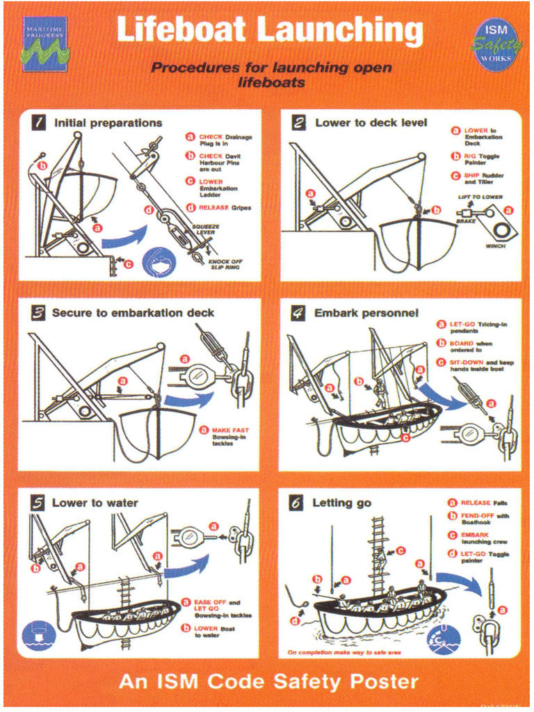 ISM Code Safety Posters | PDF