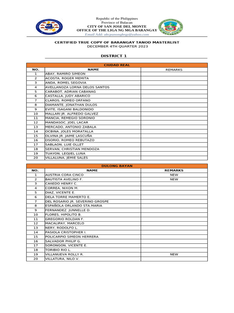 Final Copy 2023 Tanod December Masterlist 4th QT | PDF