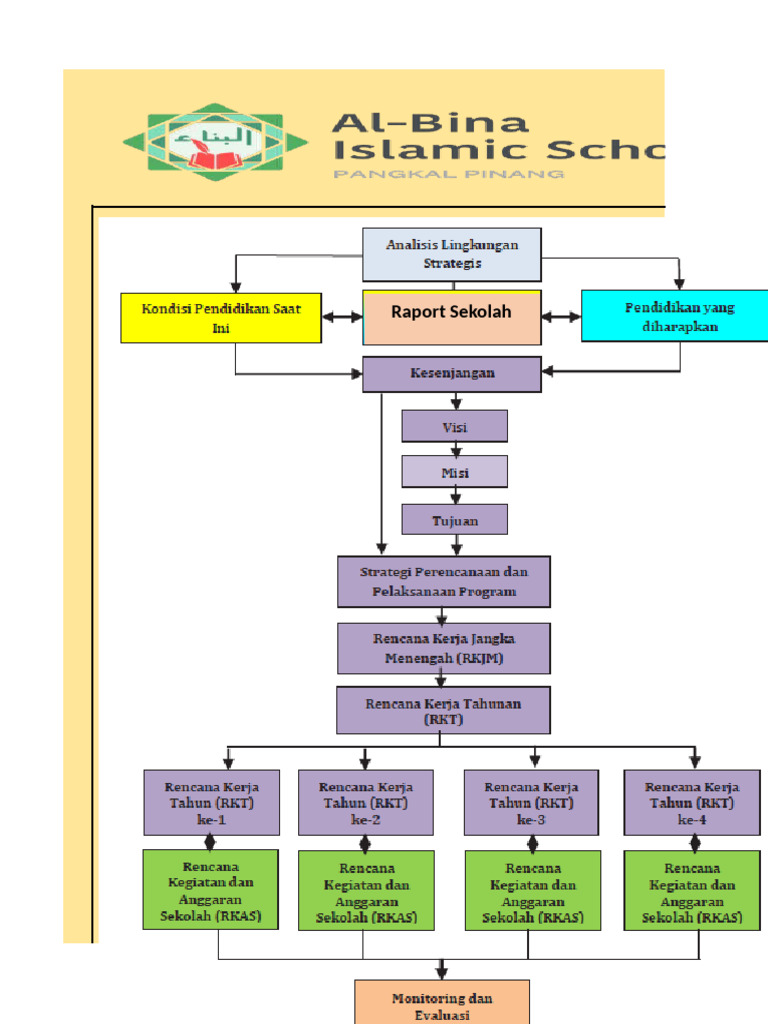 30. Tupoksi kepsek SIT Al Bina | PDF