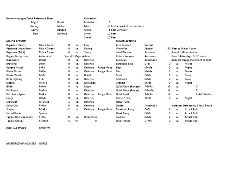 Honor Intrigue Quick Combat Spreadsheet | PDF