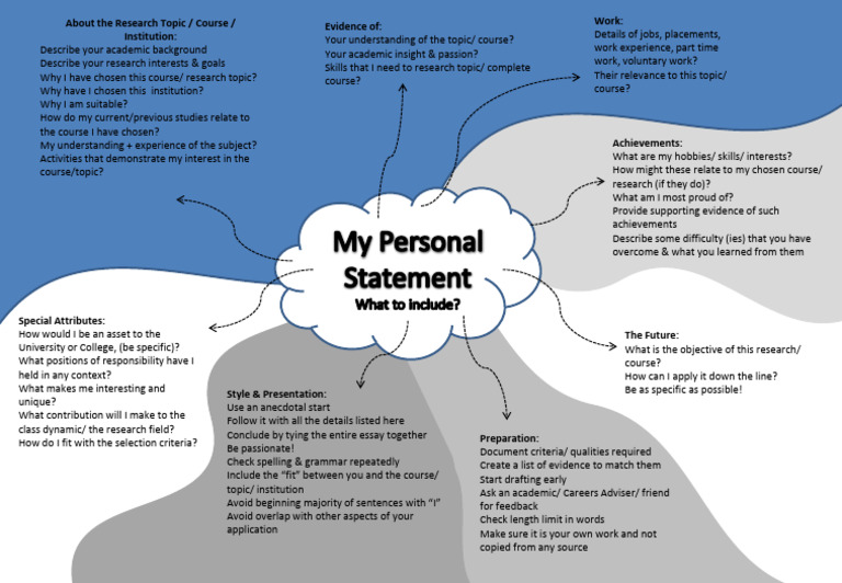 personal-statement-mind-map | PDF