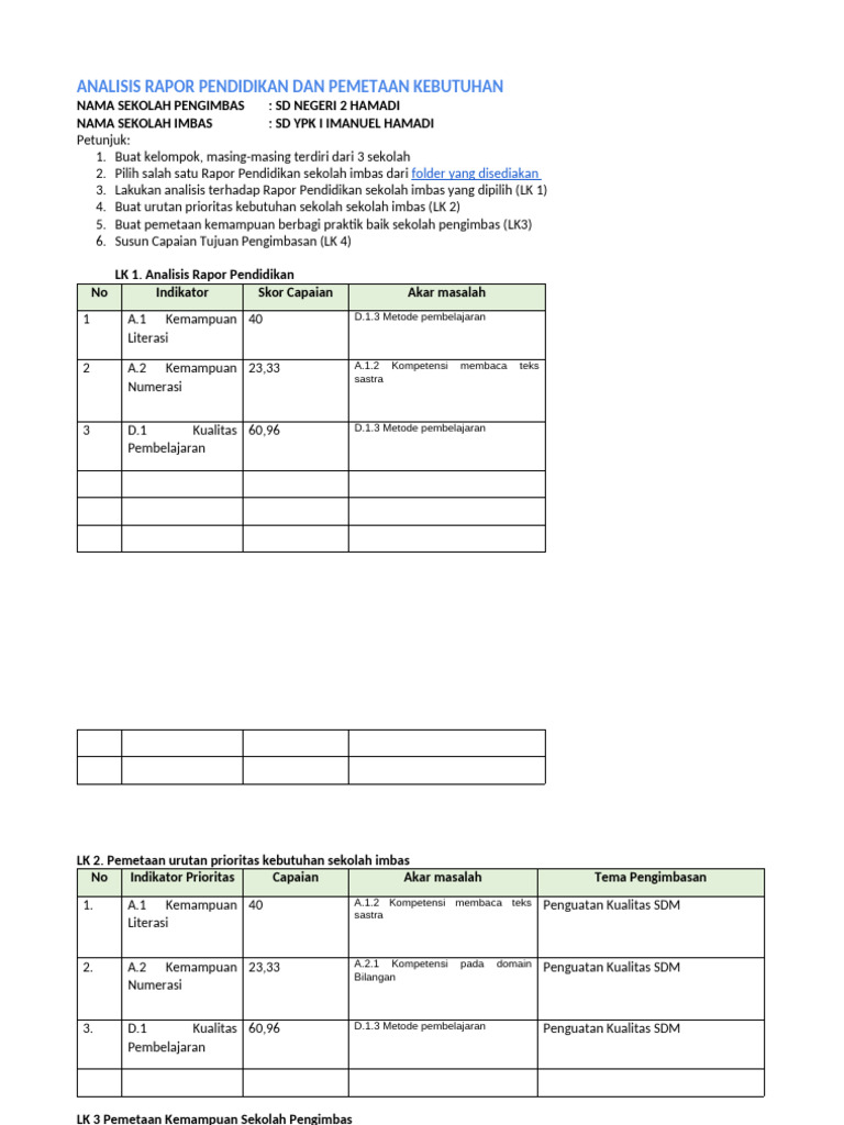 Ypk 1 Final 1-LK Analisis Rapor Pendidikan Dan Pemetaan Kebutuhan | PDF