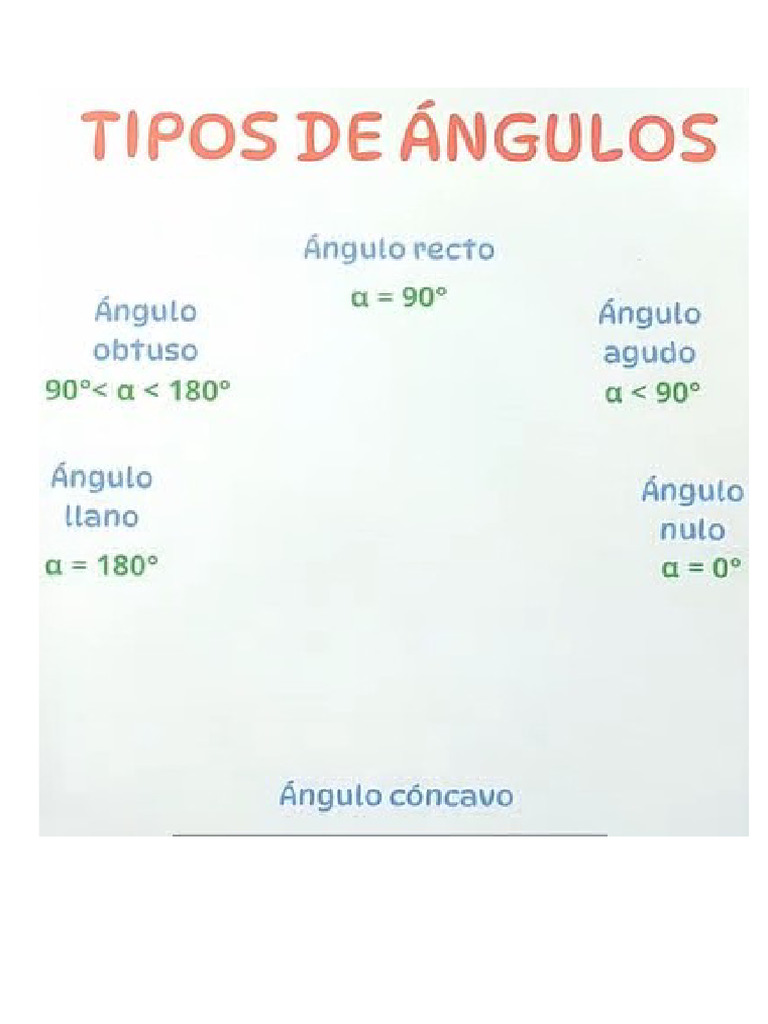Ficha de Angulos | PDF