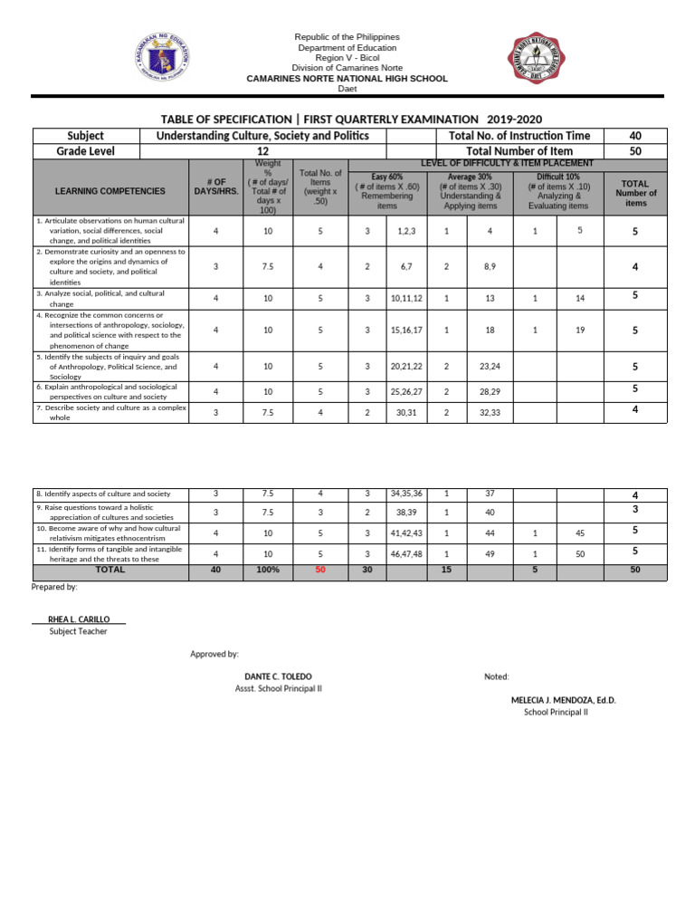 Ucsp Tos 1st Quarter PDF Free | PDF