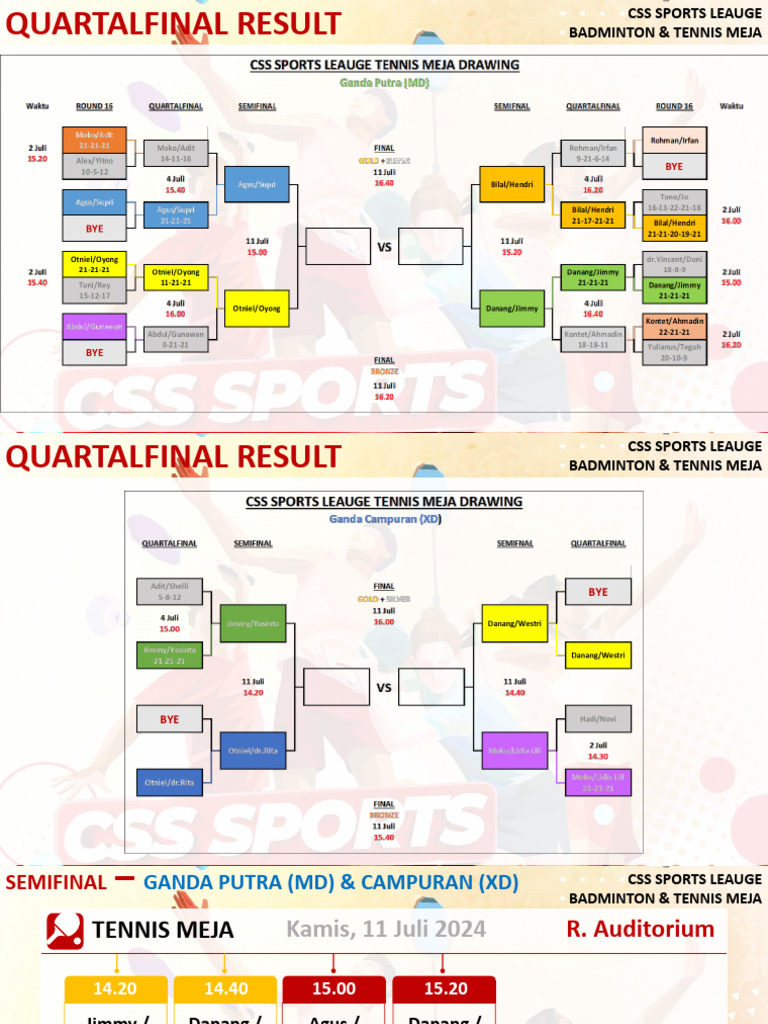 Jadwal Tennis Meja - Semifinal S.D Final | PDF