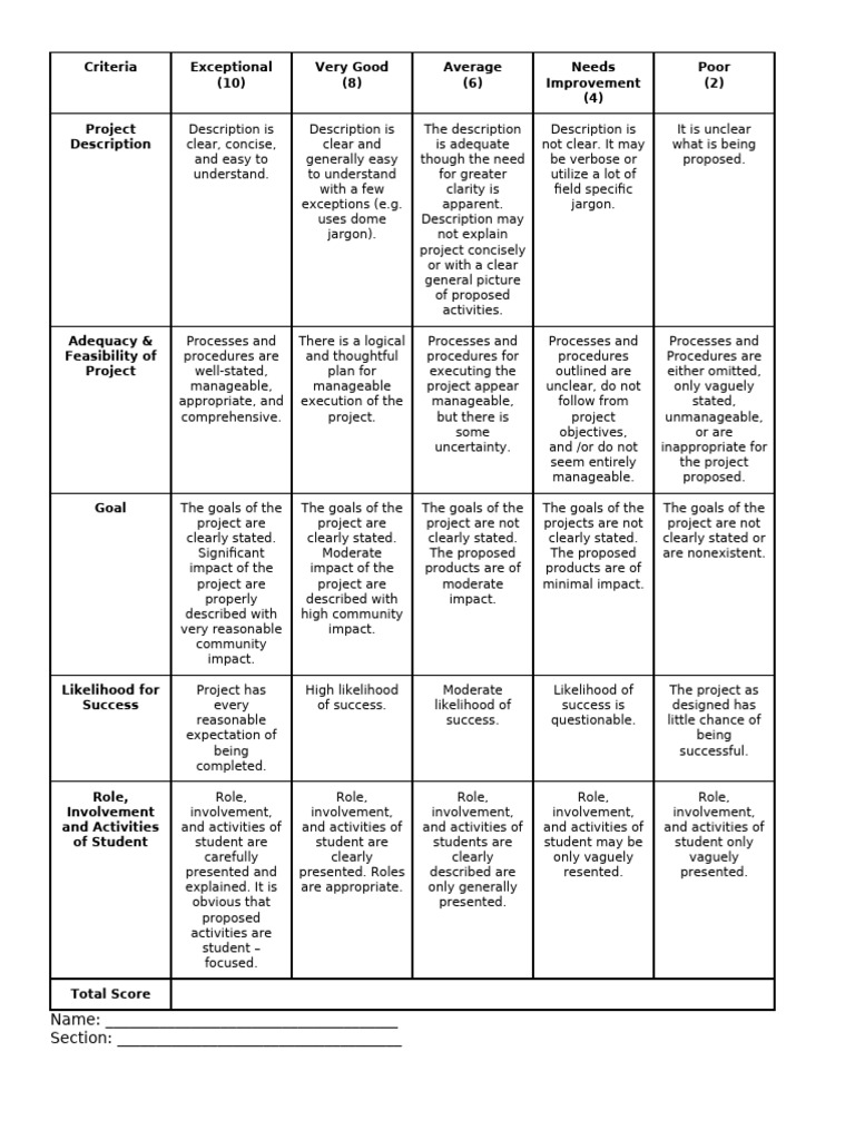 Eng3 PT Rubric | PDF