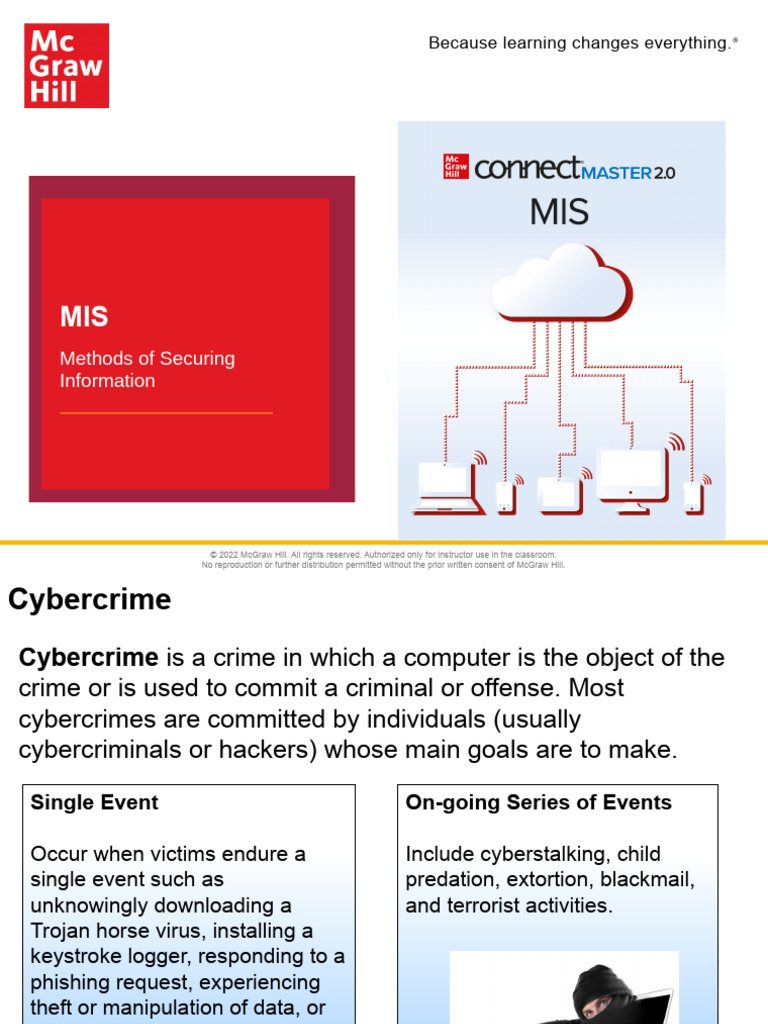 Module - 12 - Methods - of - Securing - Information - Accessible ...