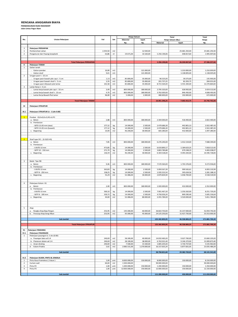 Rab Ruko Indomart | PDF