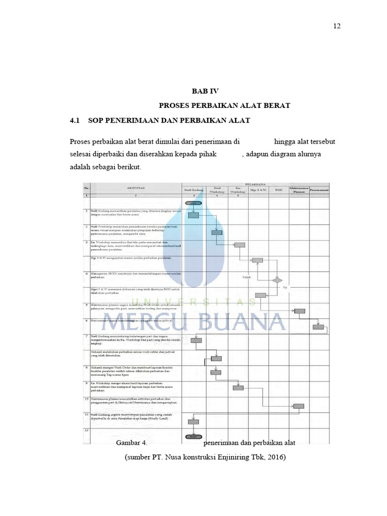 4.1 Sop Penerimaan Dan Perbaikan Alat | PDF