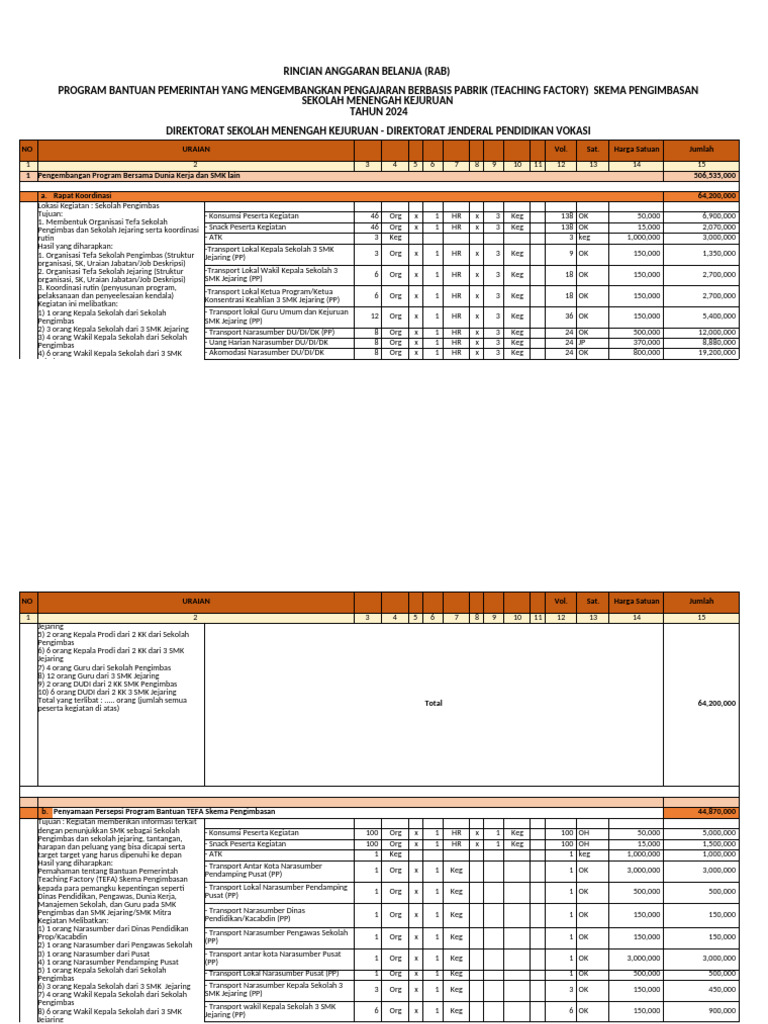 RAB Tefa Pengimbasan | PDF