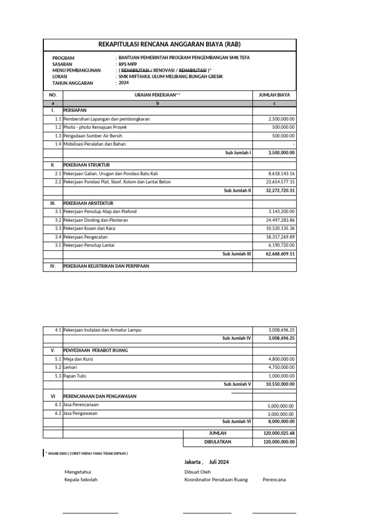 TEMPLATE RAB, JADWAL, ANALISA HARGA SATUAN, HARGA BAHAN DAN UPAH - PROGRAM PENGEMBANGAN SMK TEFA ...