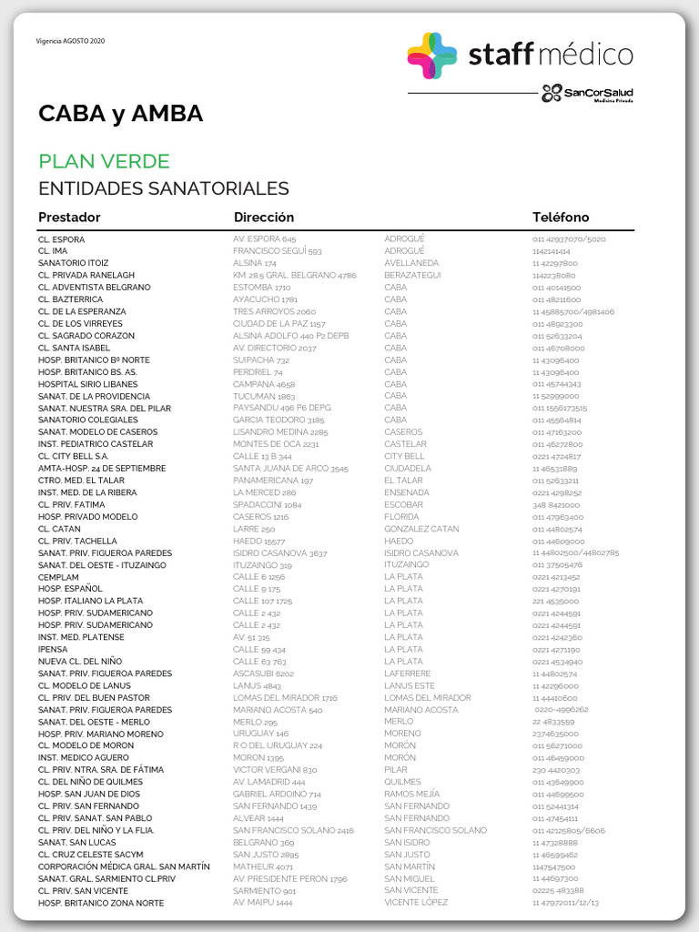 CABA Y AMBA Clínicas y Sanatorios Plan Verde | PDF