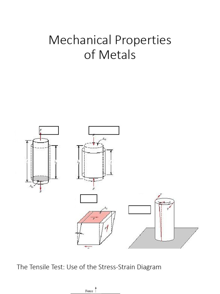 Mechanical Properties of Metals Explained | PDF | Deformation ...