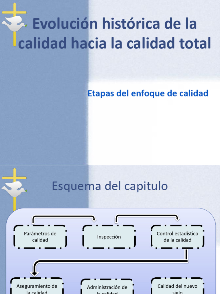 2.evolucion Historica de La Calidad Total | PDF