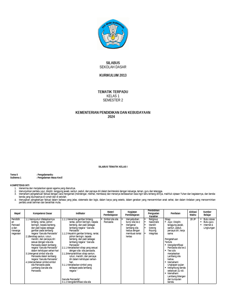 SILABUS Kelas 1 Semester 2 | PDF