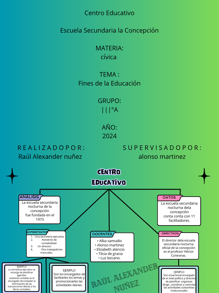 Grafico Mapa Conceptual Ilustrado Colorido PDF | PDF