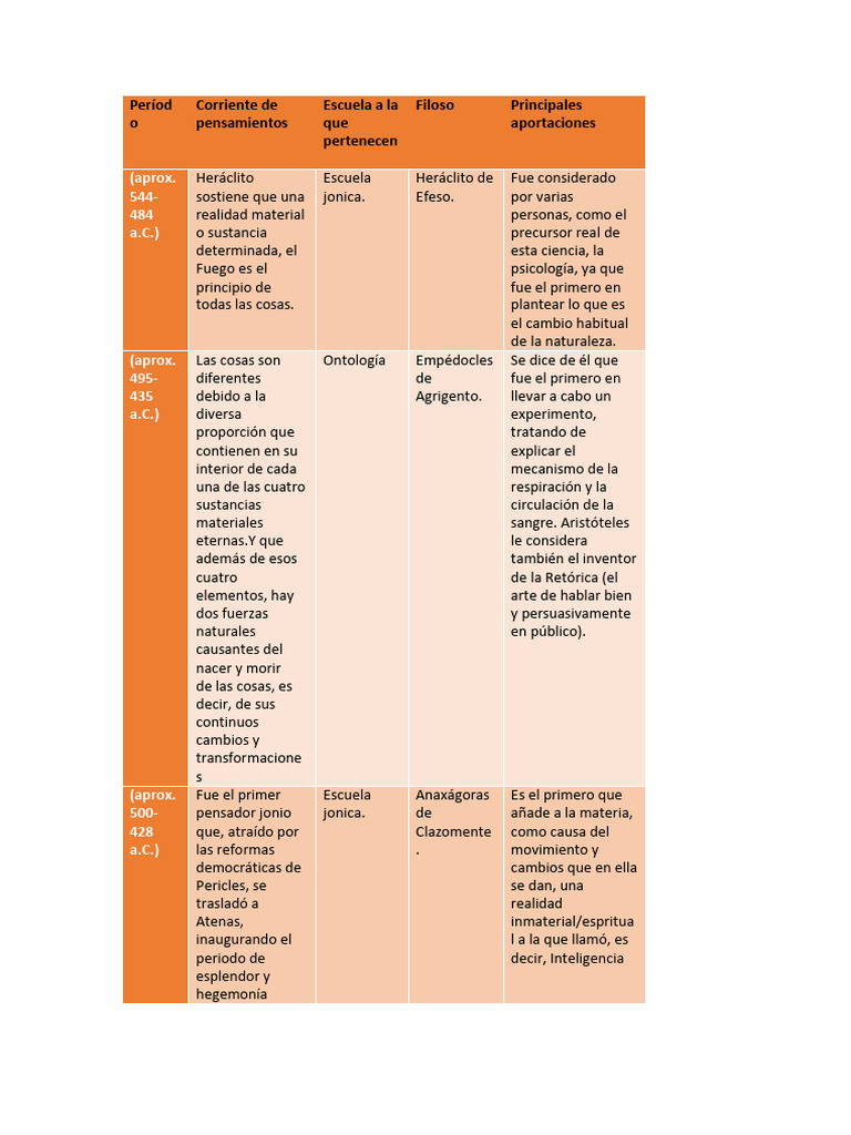 Cuadró de Filósofos | PDF