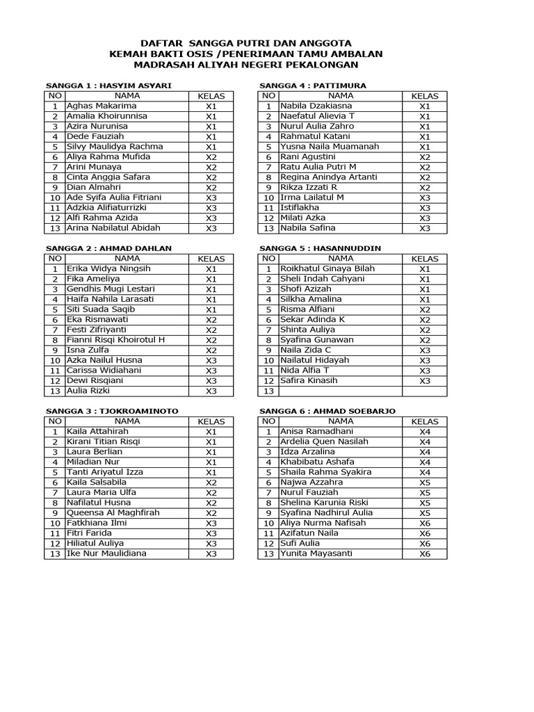 Daftar Sangga Putri Dan Anggota Kbo-Pta Man Pekalongan Ke-34 | PDF