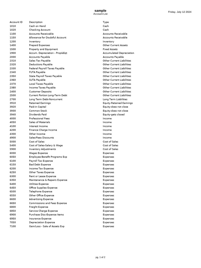 Sample Chart of Accounts | PDF | Expense | Business