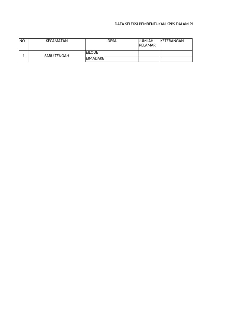 Rekap Kpps Keseluruhan Korwil Eilode Eimadake | PDF