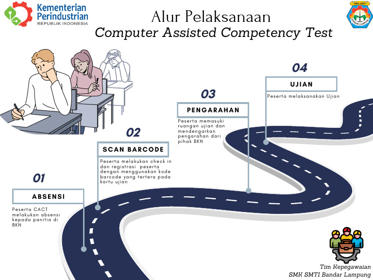 Alur Pelaksanaan CACT | PDF