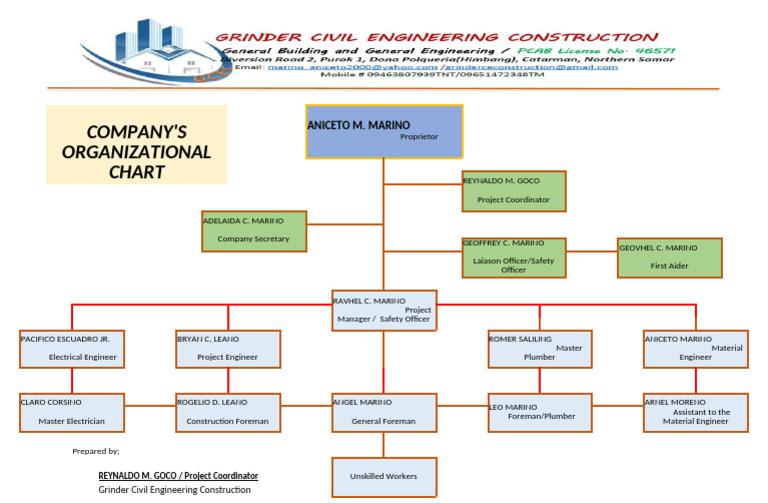 COMPANY-ORG-CHART | PDF