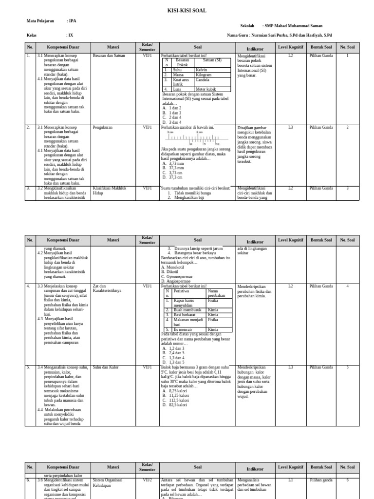 Kisi-Kisi Soal US Mapel IPA 2022 SUSULAN | PDF
