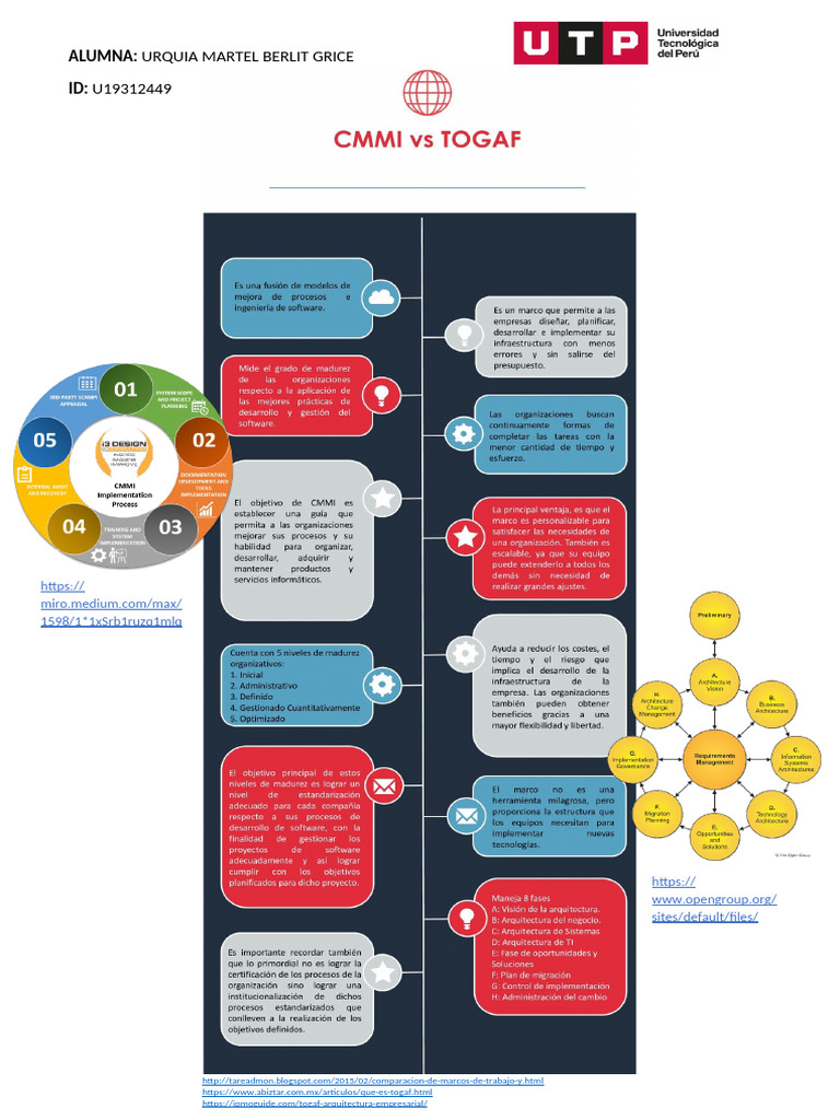 S03.s1 - Tarea - Infografía CMMI vs TOGAF | PDF