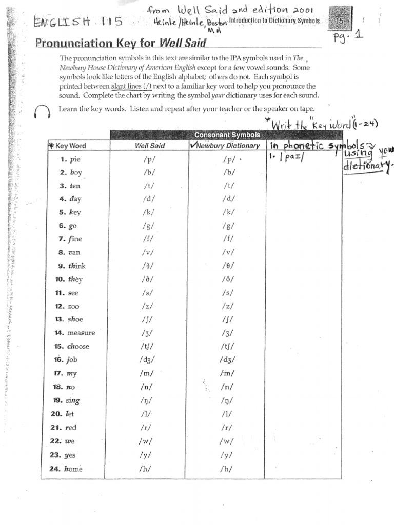 Phonetic Symbols - Table & Chart | PDF