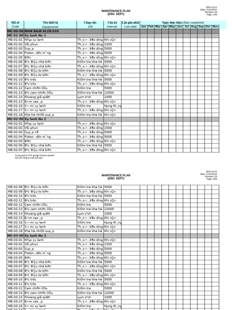 1001 Maintenance Plan | PDF