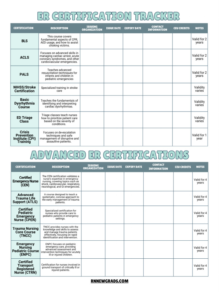 ER-CERTIFICATION-TRACKER-3 | PDF