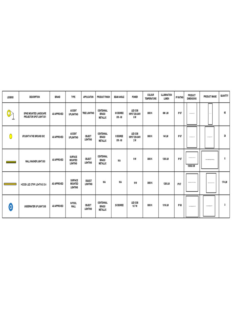 Lighting Fixtures Specifications (Eng - Hisham) | PDF