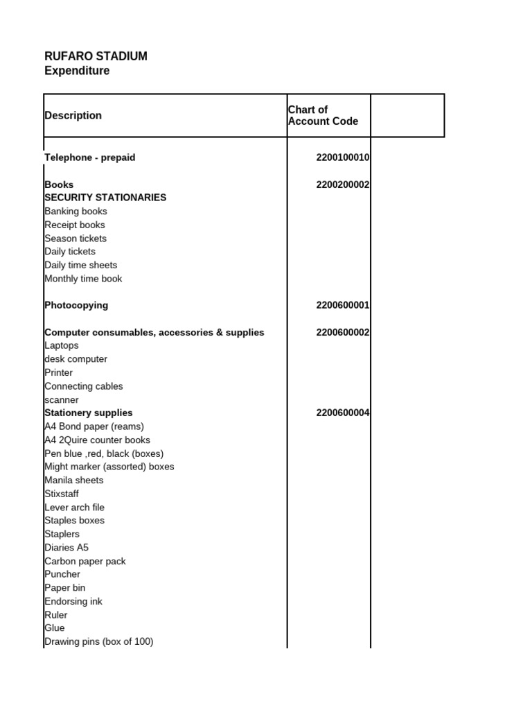 Current Budget For 2025 | PDF