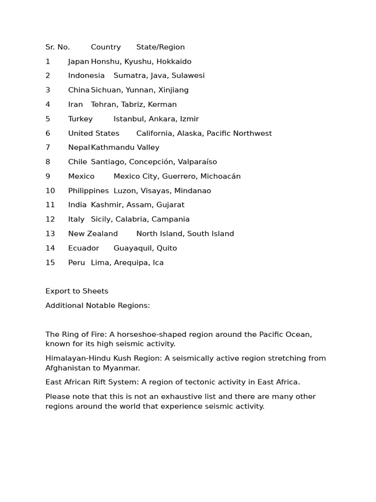 Est Micro Project | PDF