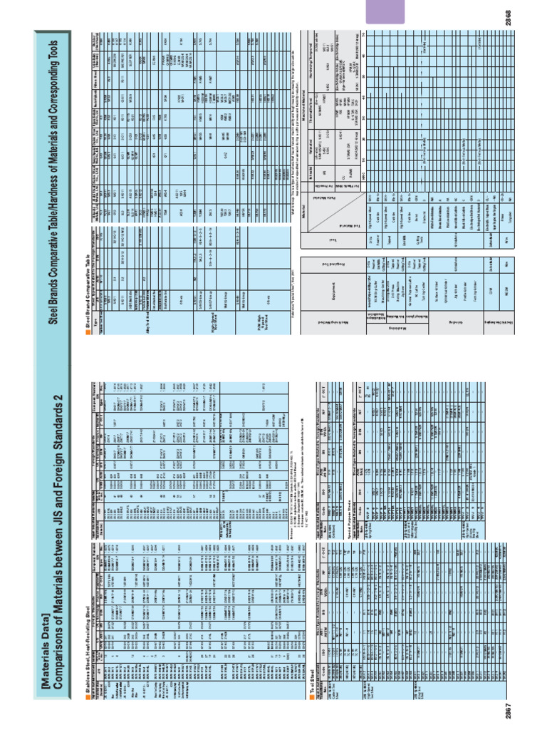 Material Comparison JIS | PDF
