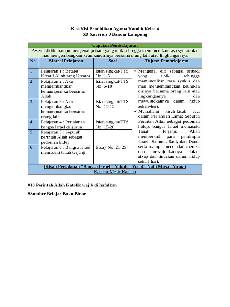 Kisi-Kisi Asesemen Sumatif Tengah Semester 1 Kelas IV 2024 | PDF