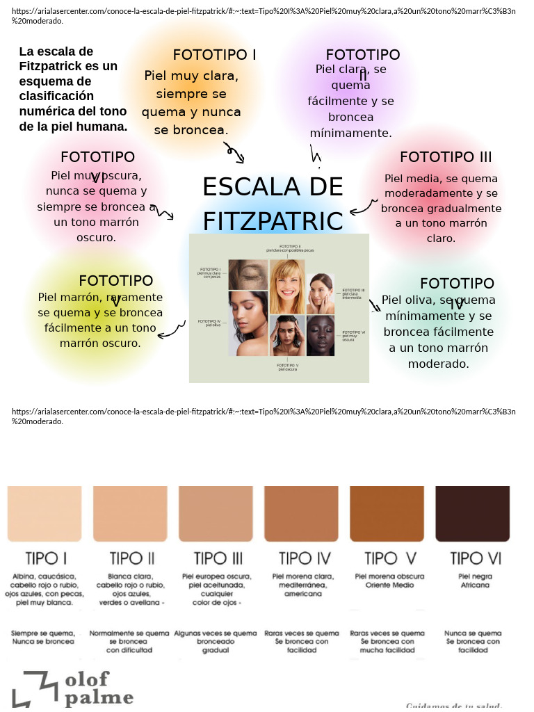 Escala de Fitzpatrick | PDF