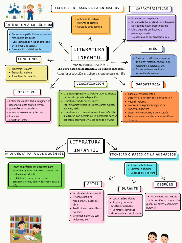 Organizador Grafico - LITERATURA INFANTIL | PDF