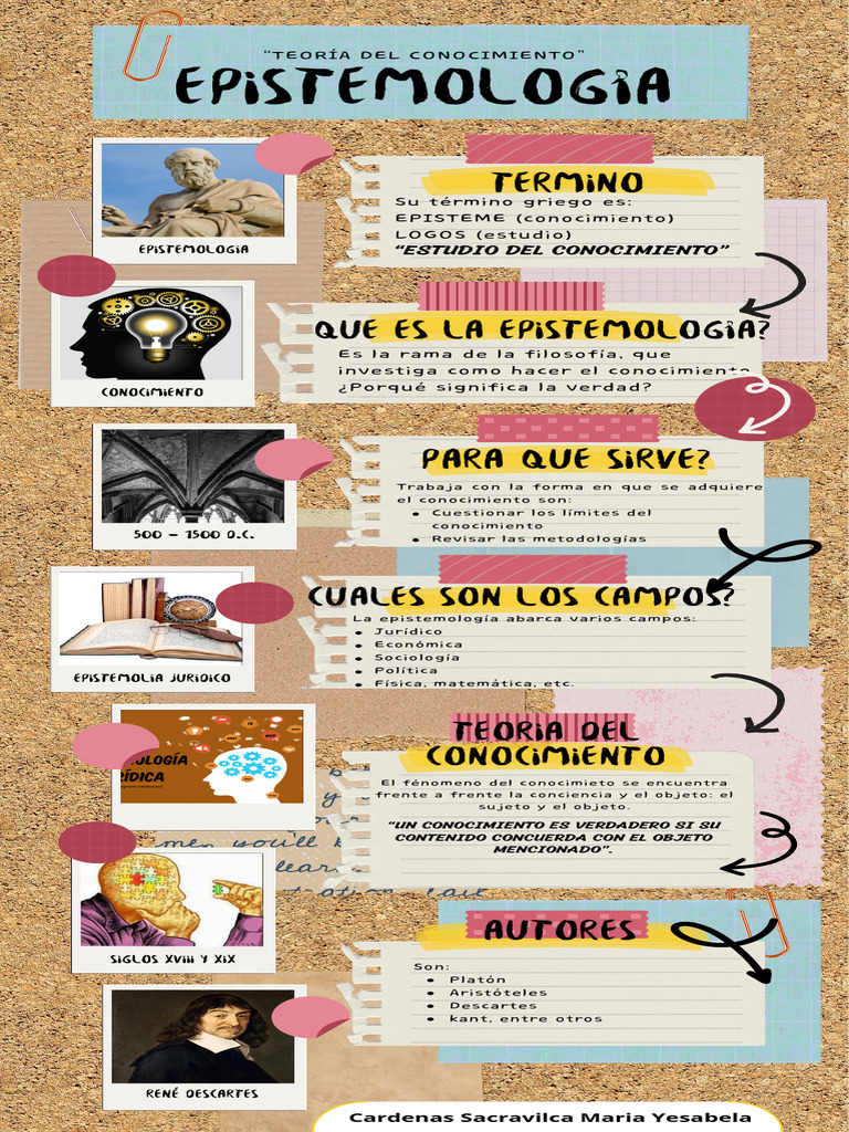Infografía de La Epistemología | PDF