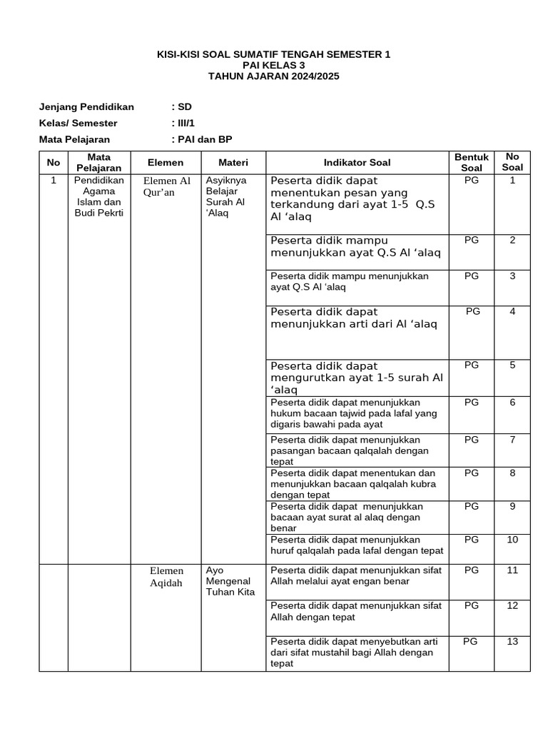 Kisi-Kisi Soal STS Pai Kelas 3 Sem 1 THN 2024 | PDF