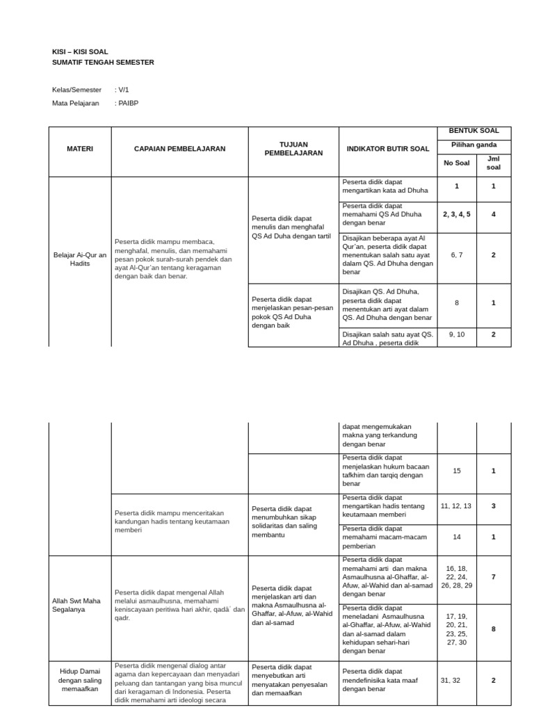 Kisi-Kisi STS PAI Kelas 6 | PDF