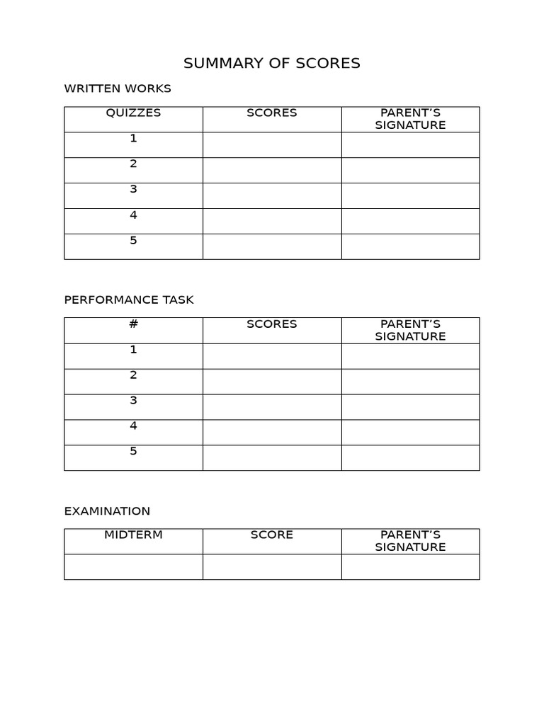 Summary of Scores | PDF