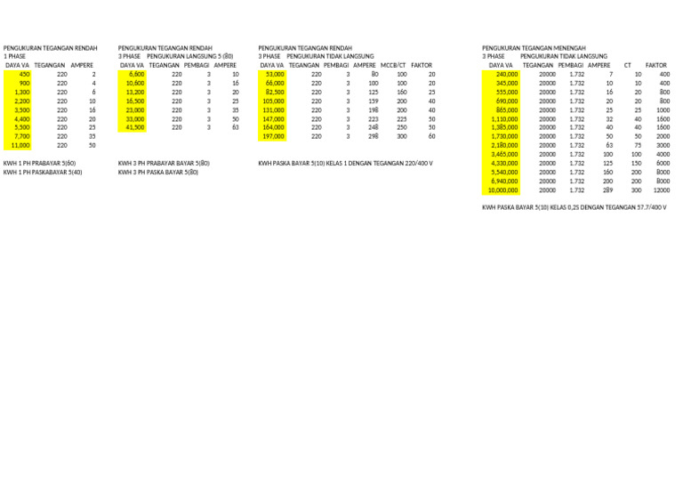 Cara Hitung Pembatas | PDF
