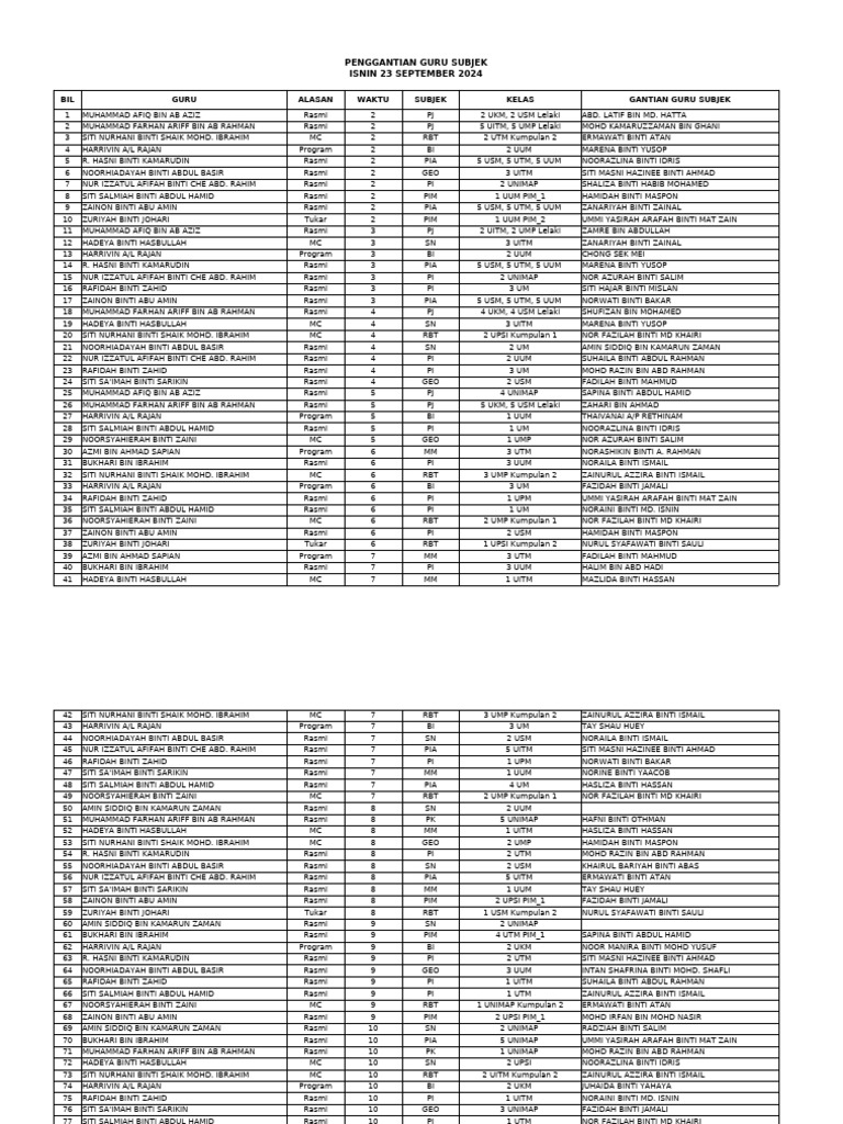 Jadual Relief | PDF