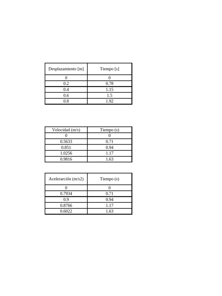 P2 Tablas | PDF