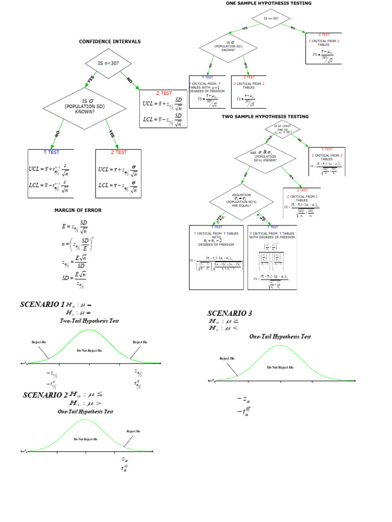 Test 2 Cheat Sheet 1 | PDF