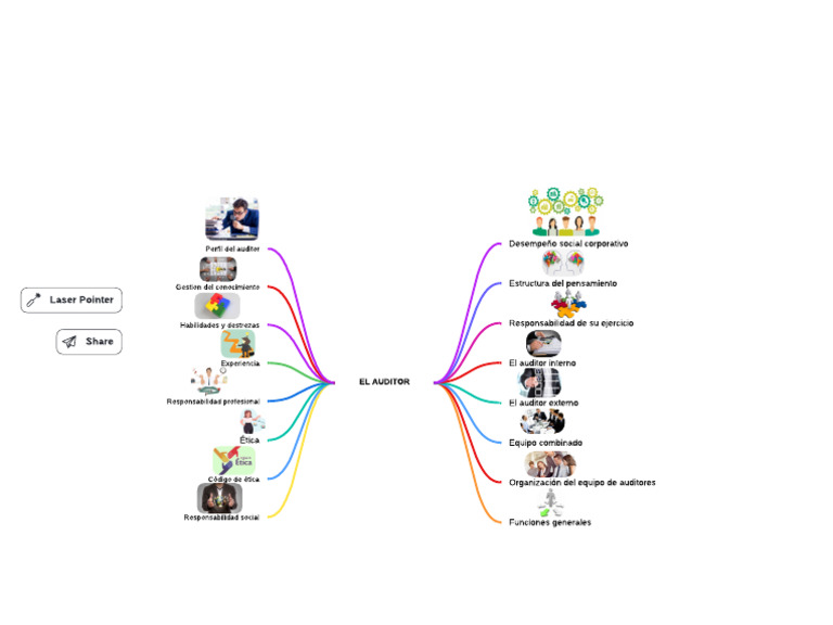 Mapa Mental Cap 2 | PDF