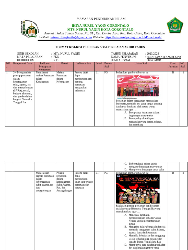 KISI-KISI PAT PKN FIX 2024 | PDF